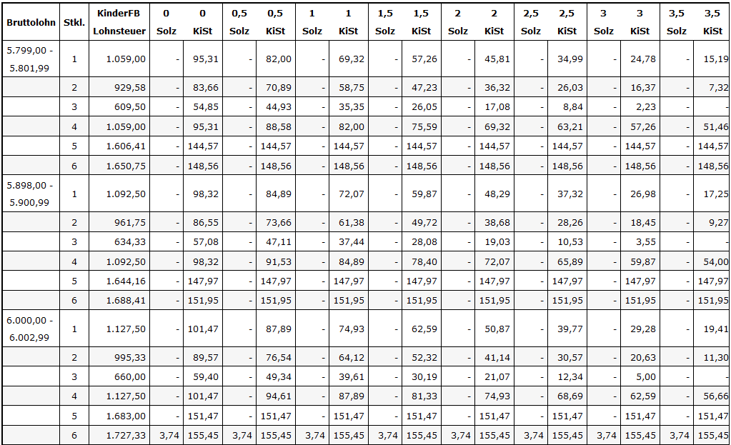 Kostenlose Lohnsteuertabelle für 2026
